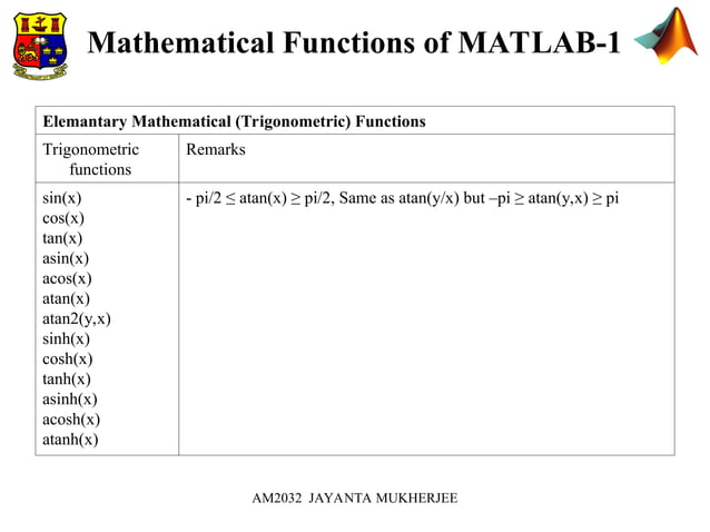 Matlab an Introduction_Lecture_for all.ppt