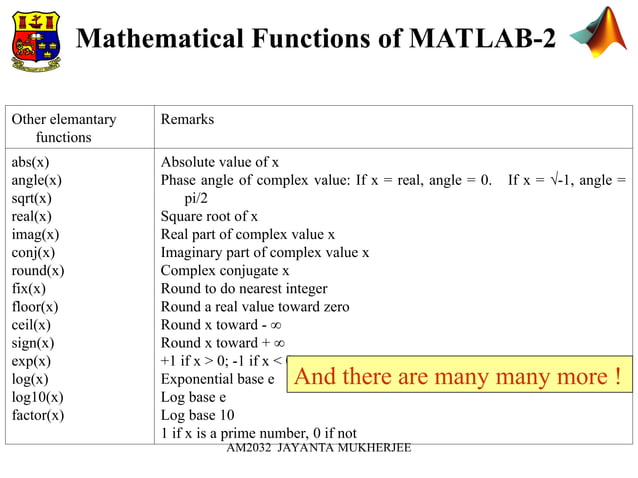 Matlab an Introduction_Lecture_for all.ppt