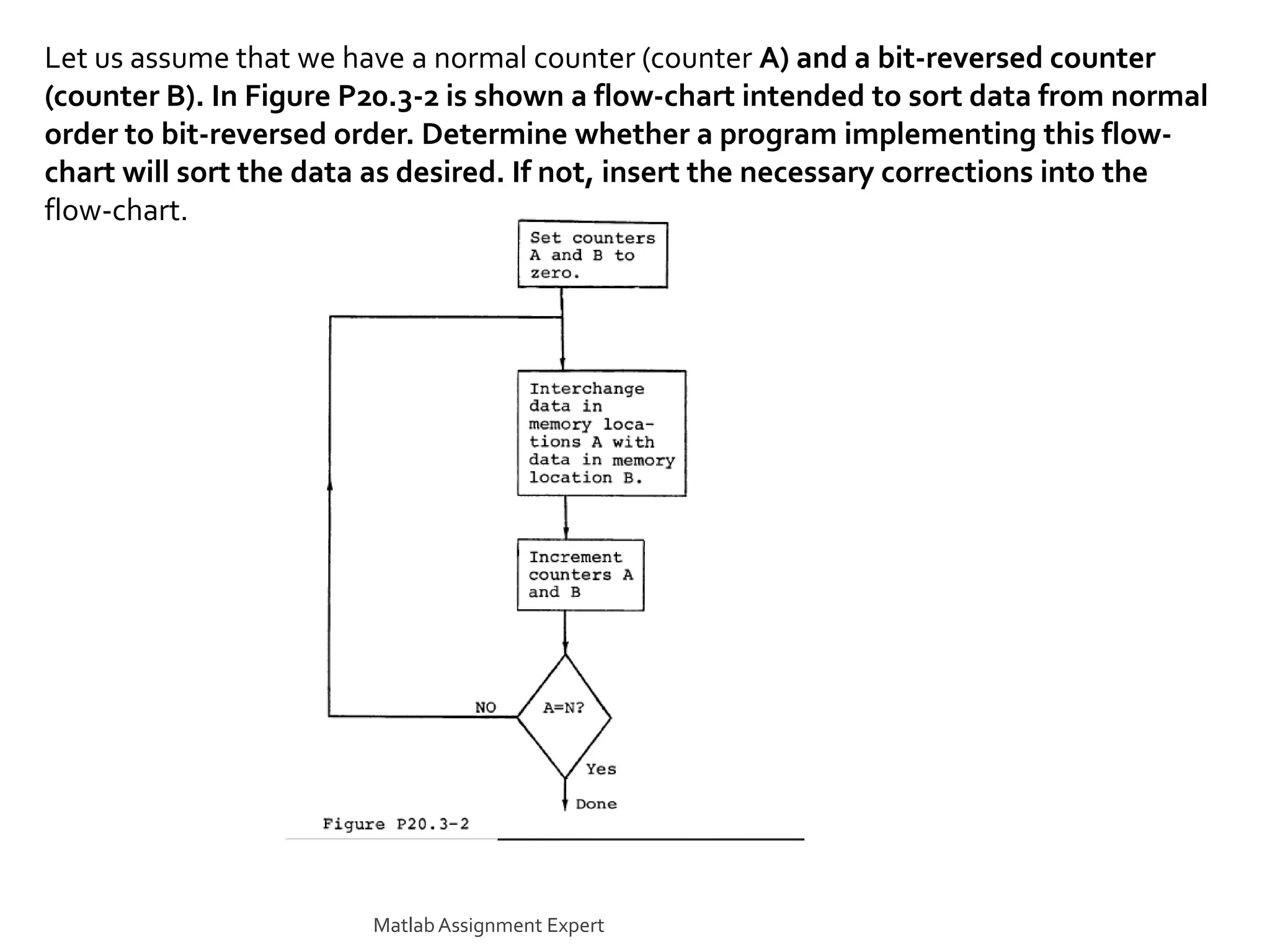 Fourier Transform Assignment Help | PPTX