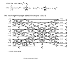 Fourier Transform Assignment Help | PPTX