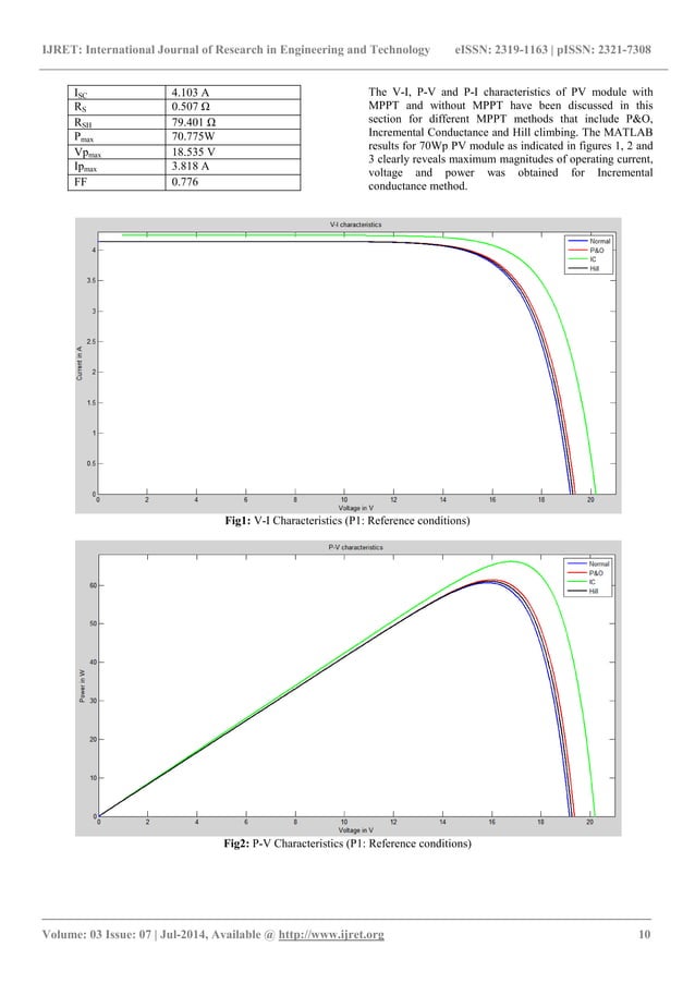 Matlab based comparative studies on selected mppt | PDF