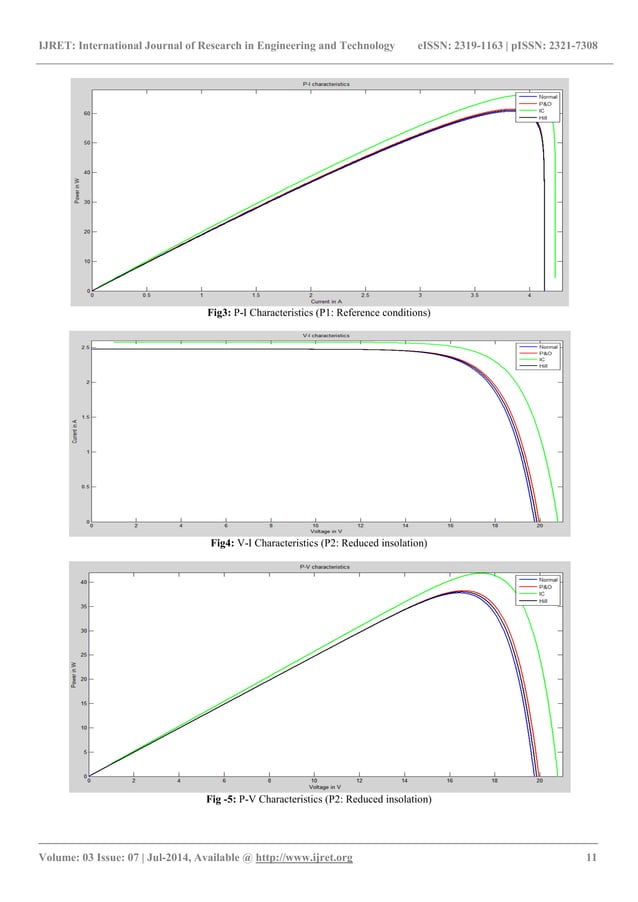Matlab based comparative studies on selected mppt | PDF