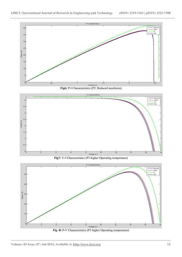Matlab based comparative studies on selected mppt | PDF