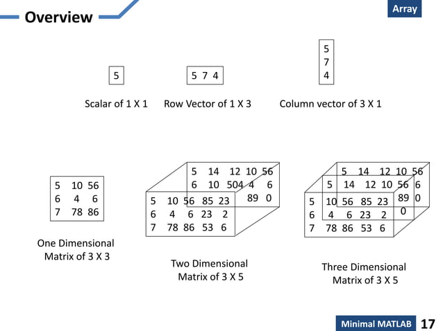 Matlab basic and image | PPT