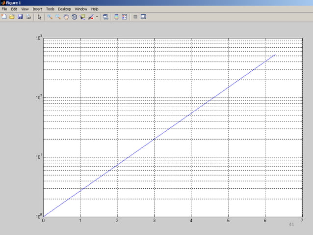 “Introduction to MATLAB & SIMULINK” | PPT