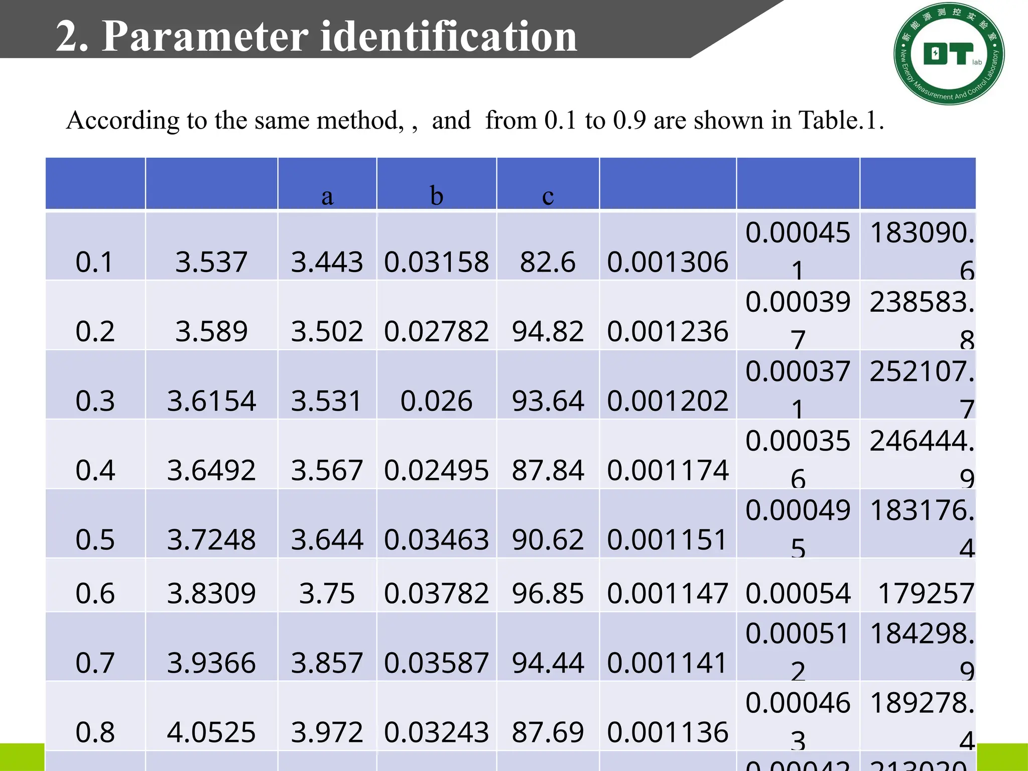 MAtlab battery modeling simulation.pptx