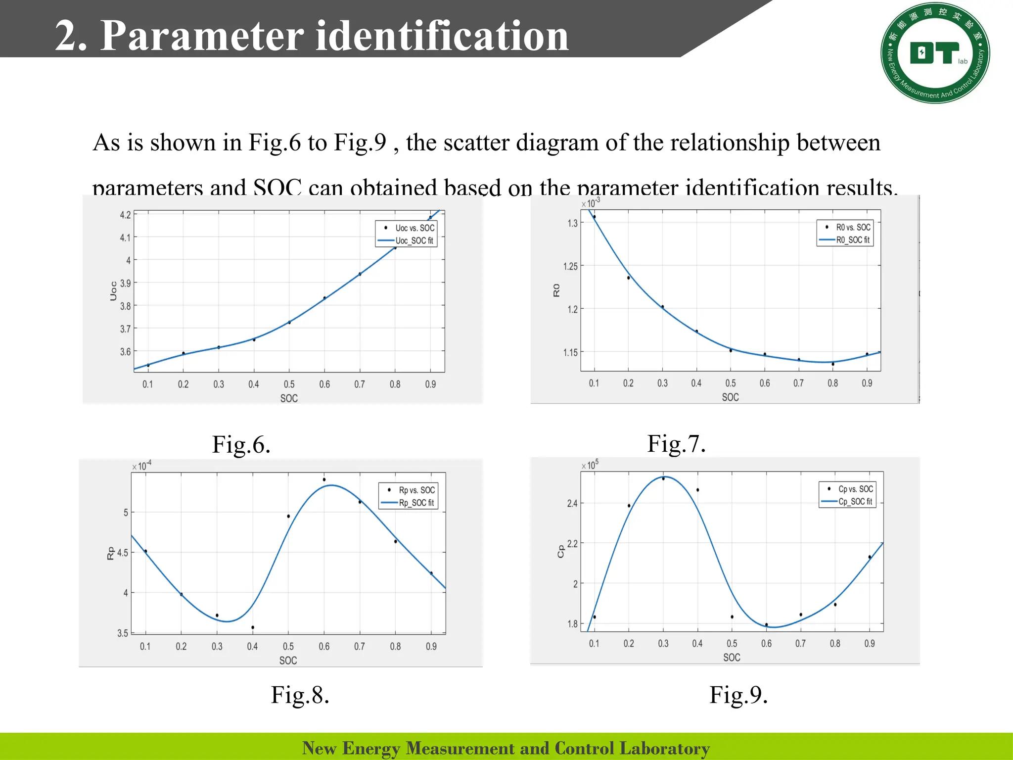 Matlab Battery Modeling Simulation Pptx