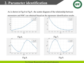 MAtlab battery modeling simulation.pptx