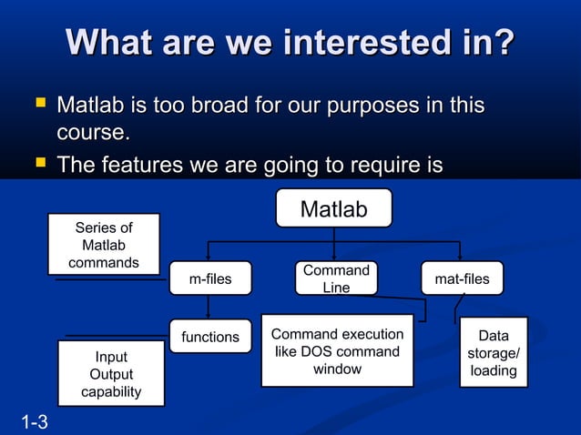 Matlab Overviiew | PPT | Programming Languages | Computing