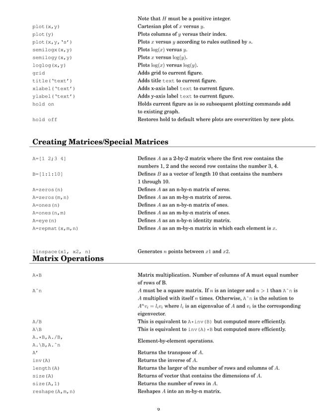 Matlab cheatsheet | PDF