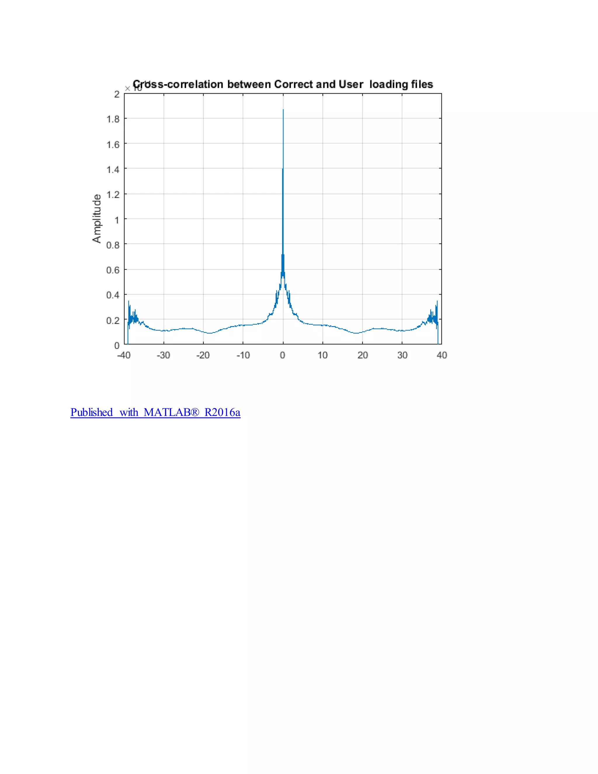 Matlab code for comparing two microphone files | PDF