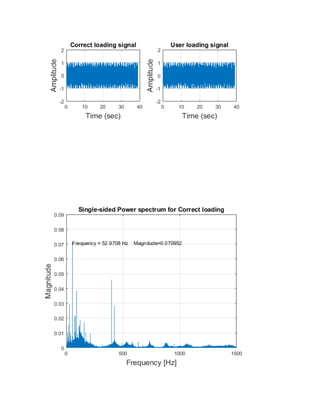 Matlab code for comparing two microphone files | PDF
