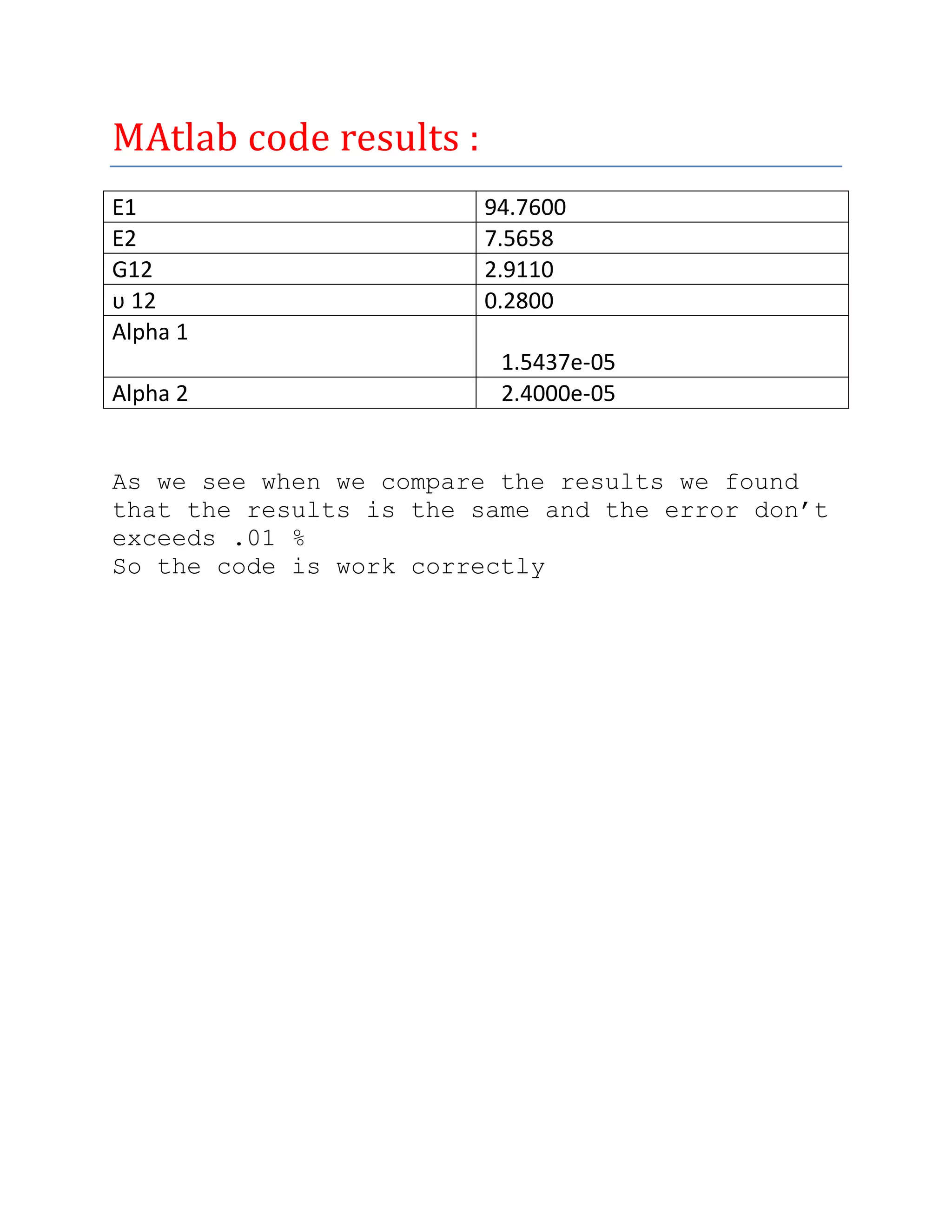 Matlab code of chapter 4 | PDF