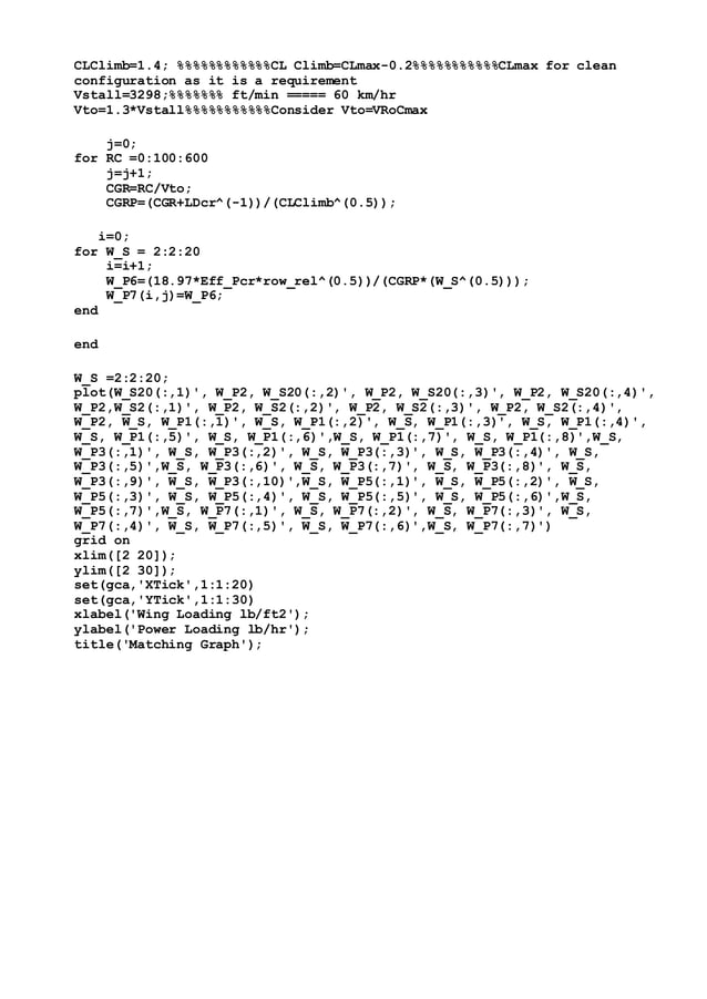 Matlab codes for Sizing and Calculating the Aircraft Stability ...