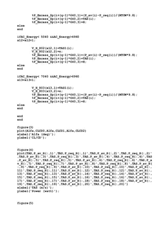 Matlab codes for Sizing and Calculating the Aircraft Stability ...