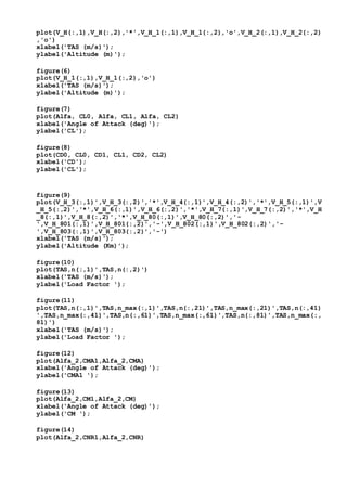 Matlab codes for Sizing and Calculating the Aircraft Stability ...