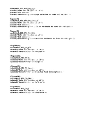 Matlab codes for Sizing and Calculating the Aircraft Stability ...