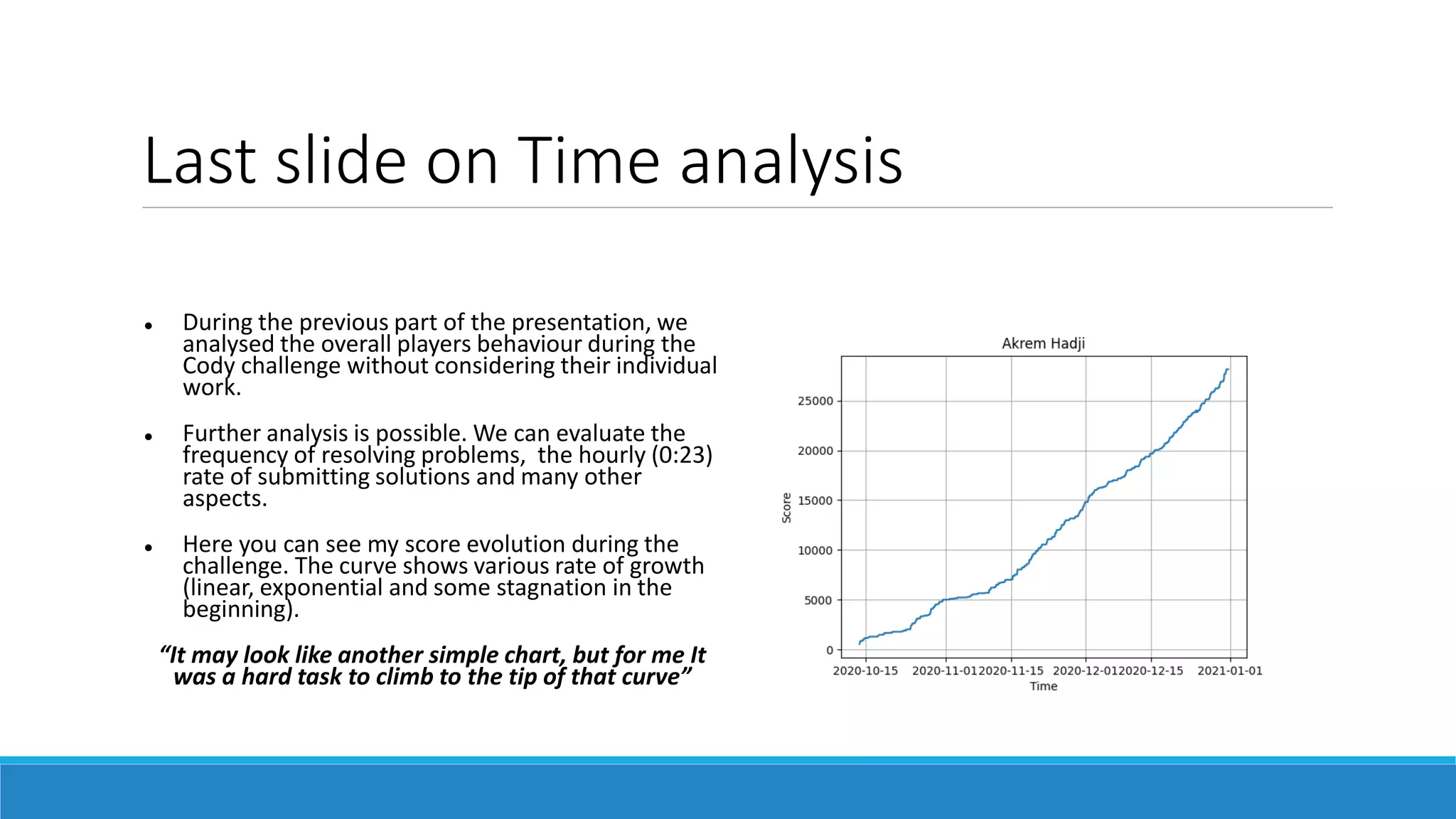 Matlab Cody 2020 review | PPT