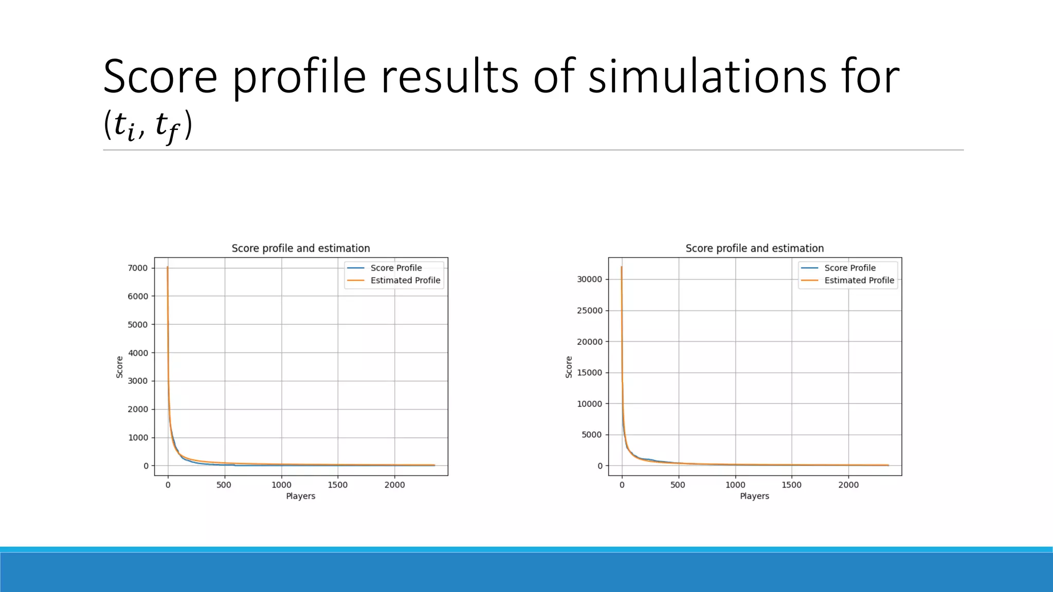 Matlab Cody 2020 review | PPT