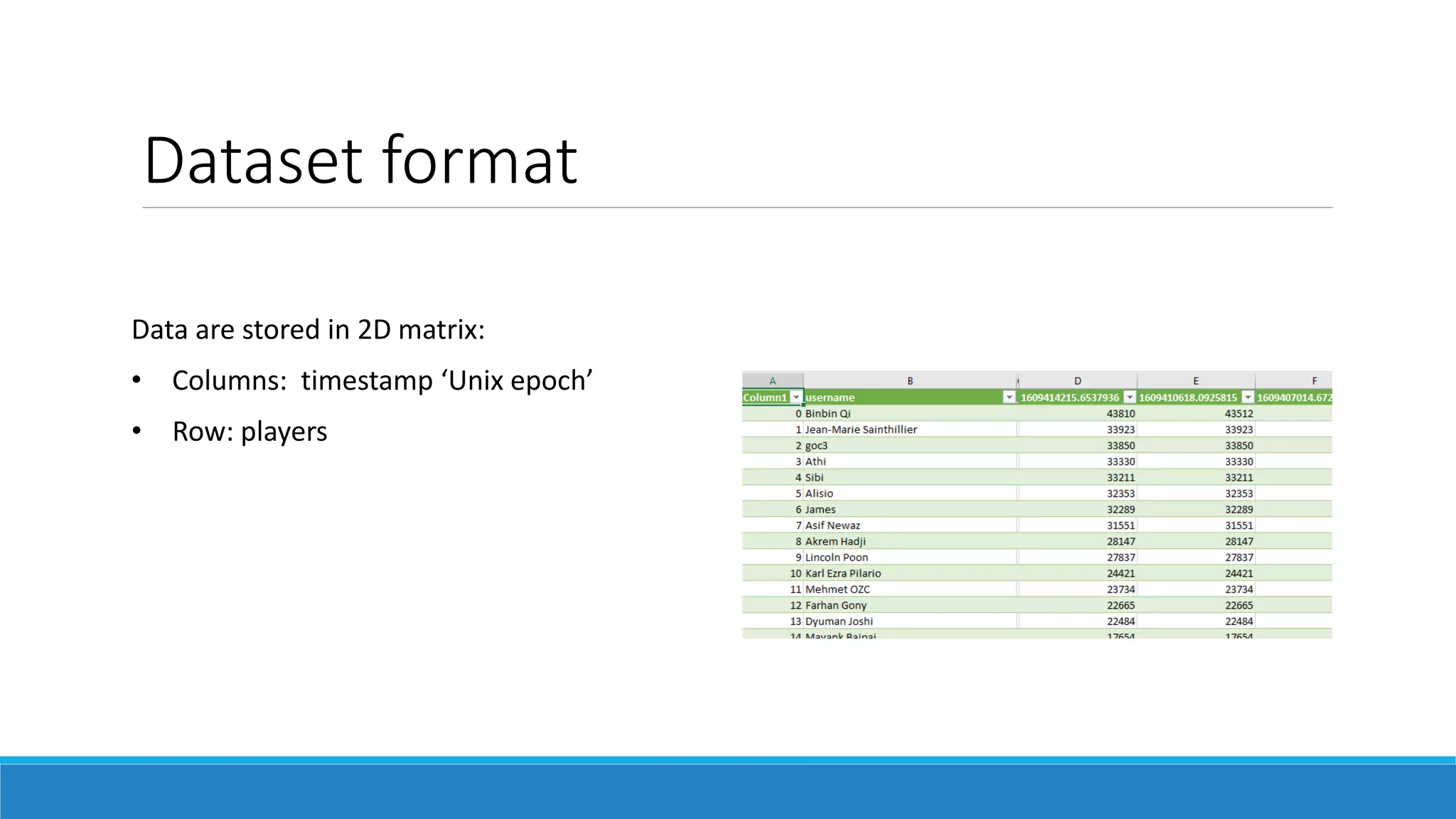 Matlab Cody 2020 review | PPT