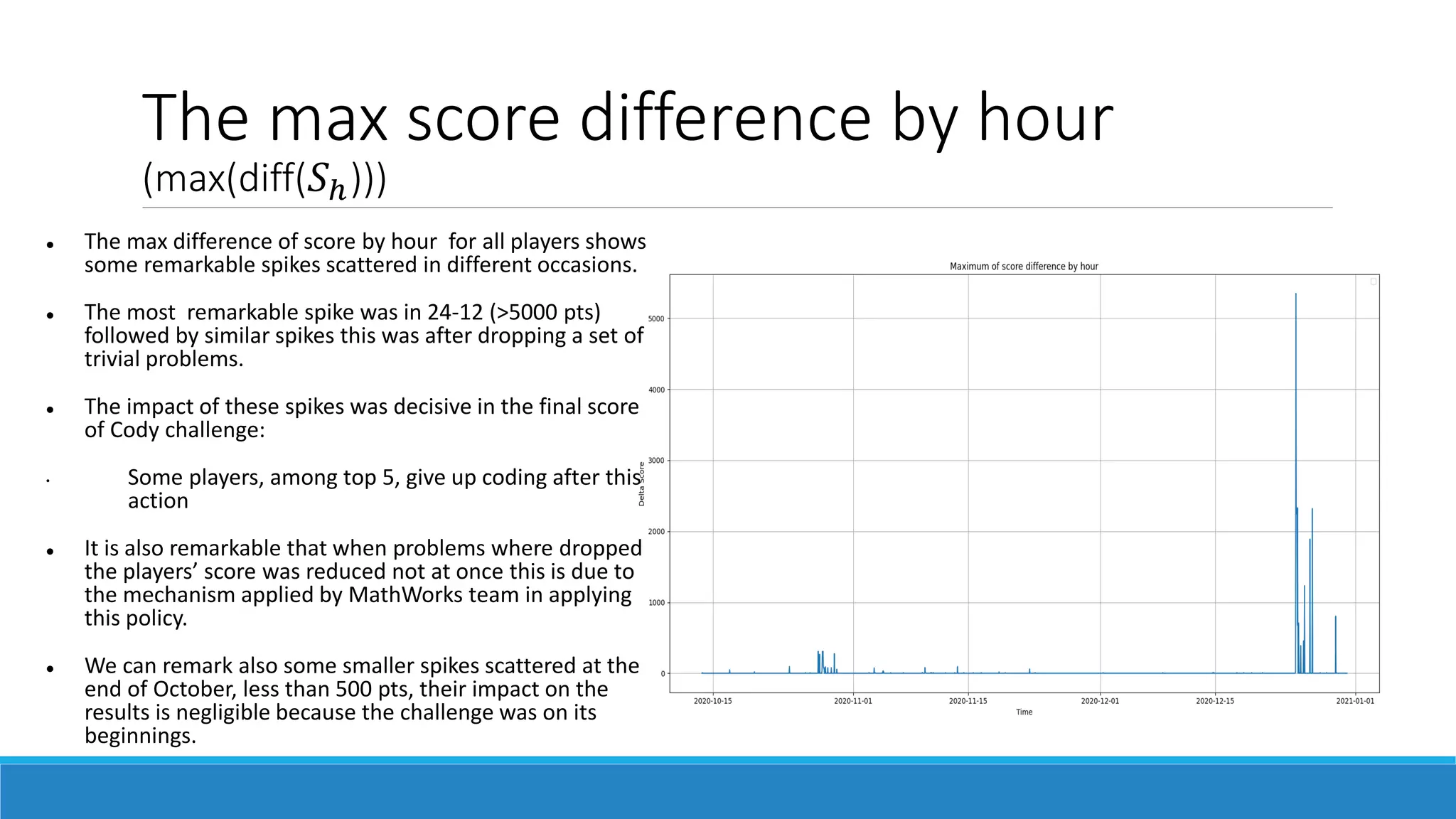 Matlab Cody 2020 review | PPT