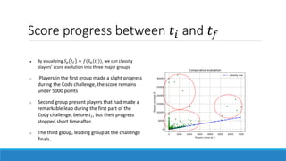 Matlab Cody 2020 review | PPT
