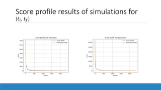 Matlab Cody 2020 review | PPT