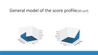 Matlab Cody 2020 review | PPT