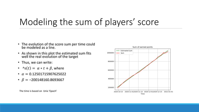 Matlab Cody 2020 review | PPT