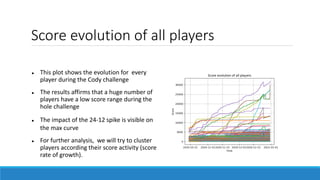 Matlab Cody 2020 review | PPT