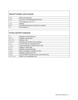 Matlab commands | PDF | Programming Languages | Computing