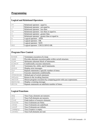 Matlab commands | PDF