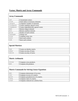 Matlab commands | PDF