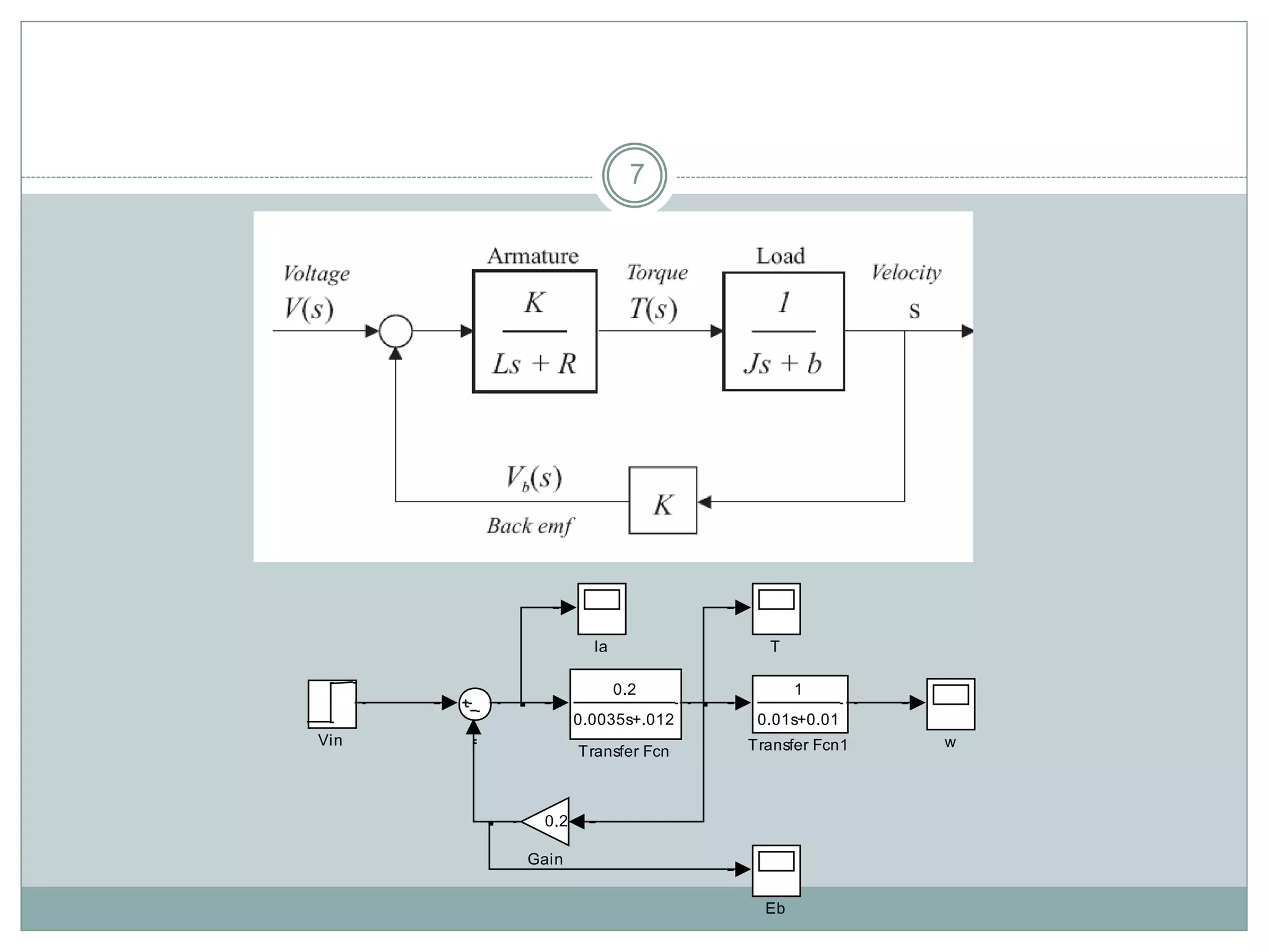 Matlab dc motor modeling | PPTX