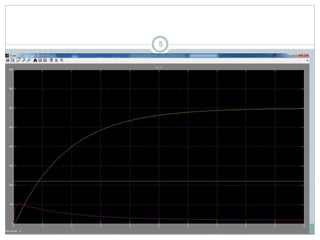 Matlab dc motor modeling | PPTX
