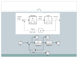 Matlab dc motor modeling | PPTX