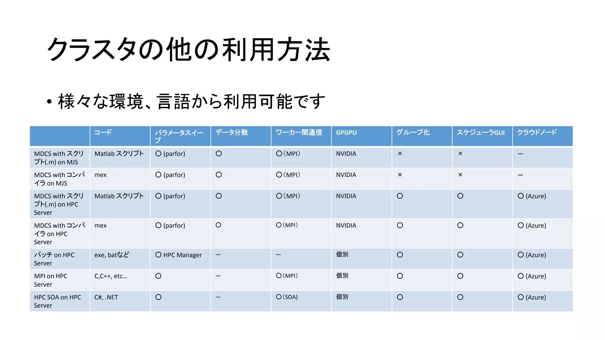 Matlab distributed computing serverの使い方 | PPT