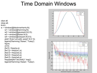 Matlab dsp examples | PPT