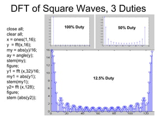 Matlab dsp examples | PPT