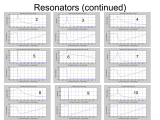 Matlab dsp examples | PPT