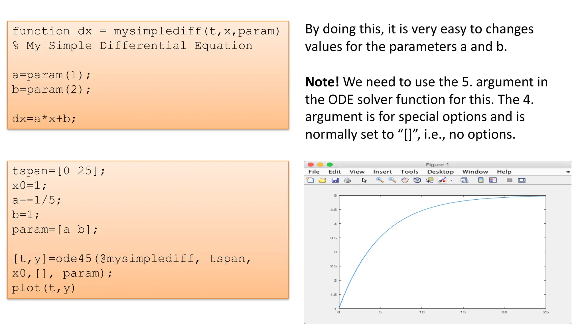 MATLAB Examples - Differential Equations.pdf | Free Download MATLAB Examples - Differential Equations.pdf | Free Download