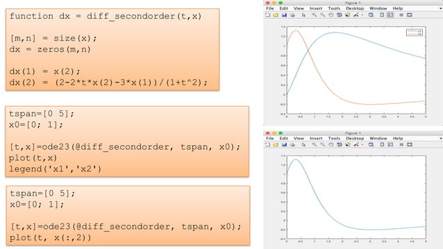 MATLAB Examples - Differential Equations.pdf