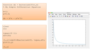 MATLAB Examples - Differential Equations.pdf