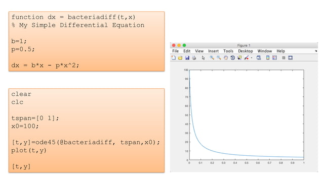 MATLAB Examples - Differential Equations.pdf