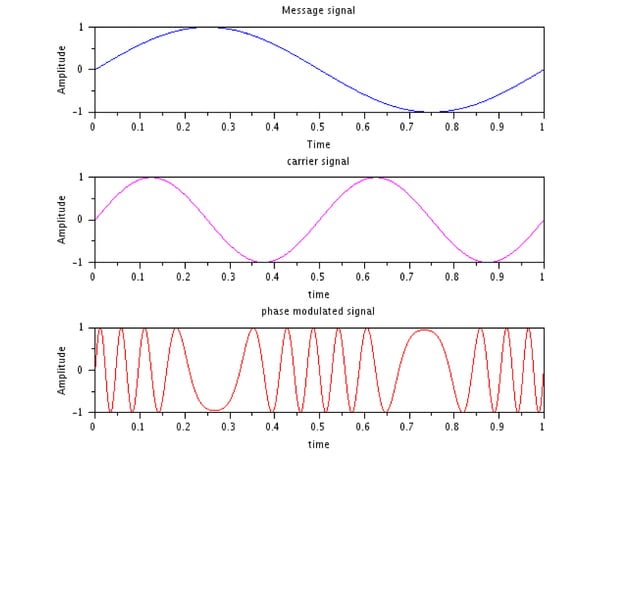 MATLAB Exp 1 to Exp 3.pptx