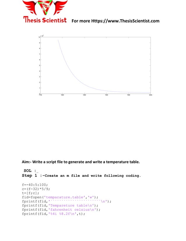 Matlab Manual | PDF | Free Download