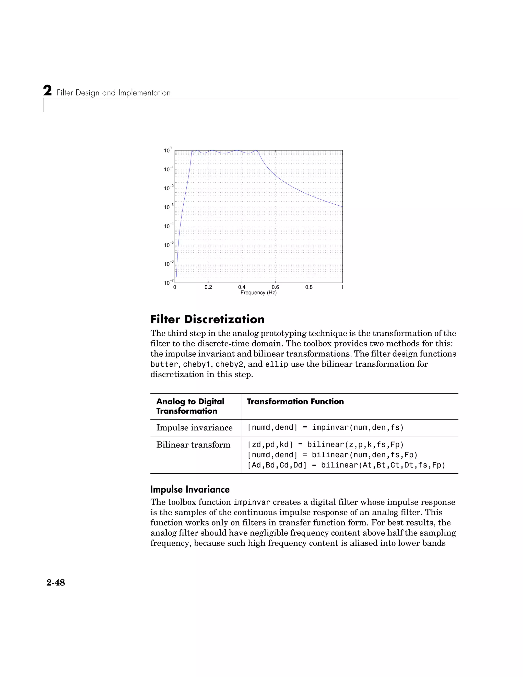 Matlab Filter Design and Implementation.pdf