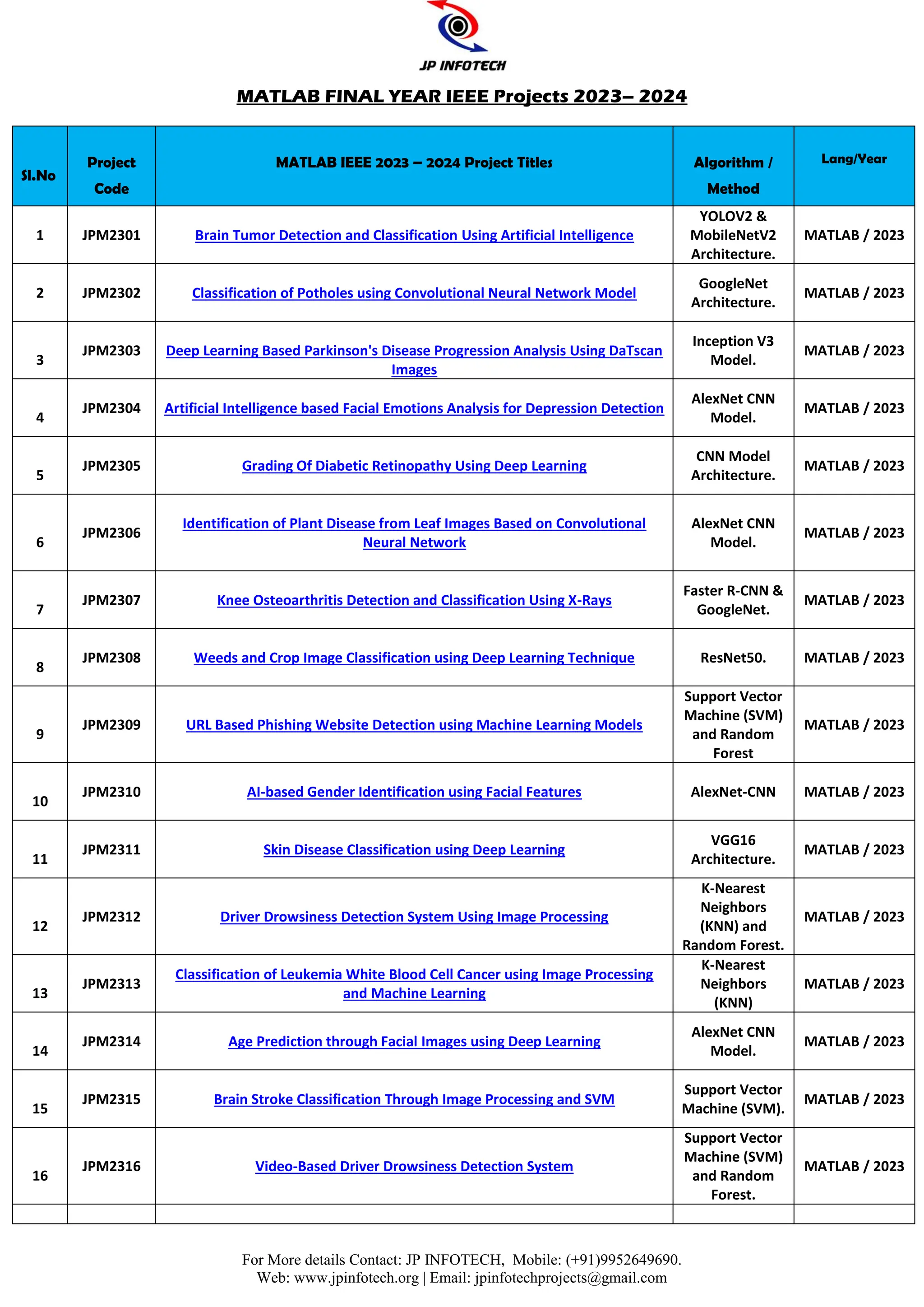 MATLAB Final Year IEEE Project Titles 2023 - 2024.pdf