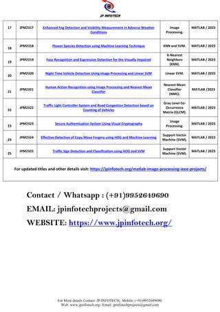 MATLAB Final Year IEEE Project Titles 2023 - 2024.pdf | Technology ...