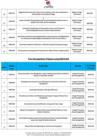 MATLAB Final Year IEEE Project Titles 2023 - 2024.pdf